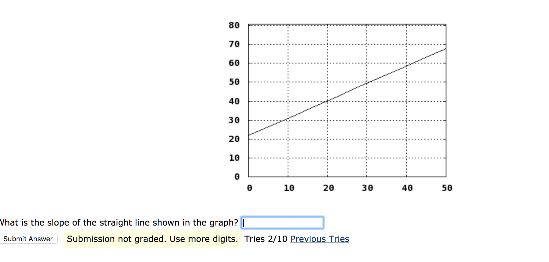 Solved 80 70 60 50 40 30 20 LO 10 20 30 40 50 Vhat is the | Chegg.com