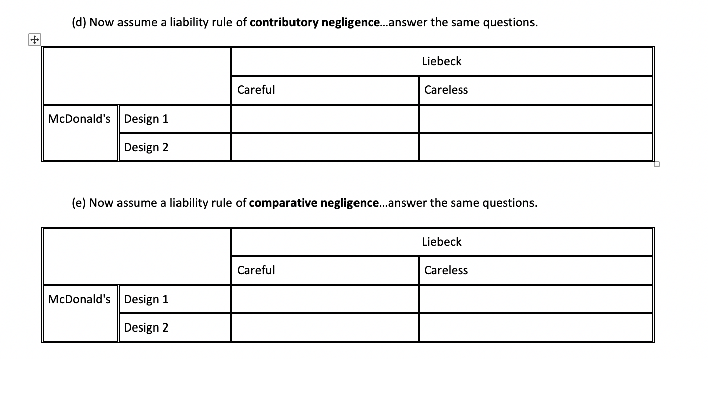 In Liebeck v McDonald's (1994), Stella Liebeck | Chegg.com