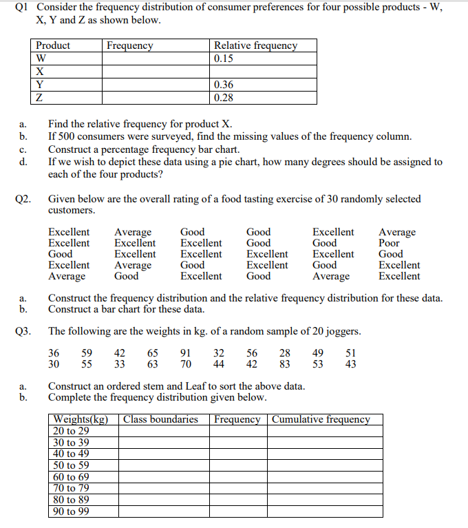 Solved Q1 Consider the frequency distribution of consumer | Chegg.com