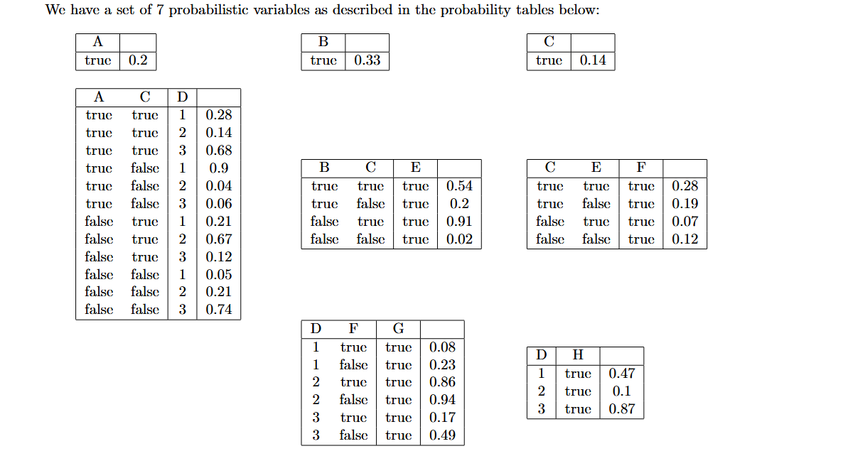 Solved Bayes Nets: Calculate P(E = ﻿true | ﻿A =true, D = 1, | Chegg.com