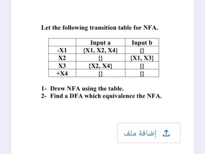 Solved Let The Following Transition Table For Nfa Input B 
