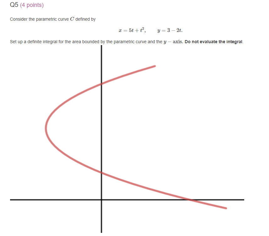 Solved Q5 (4 points) Consider the parametric curve C defined | Chegg.com