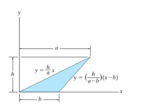 Solved Use double integration (square) to determine the | Chegg.com