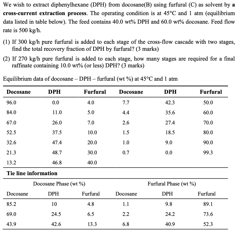 We wish to extract diphenylhexane (DPH) from | Chegg.com