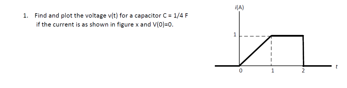 Solved 1. Find and plot the voltage v(t) for a capacitor | Chegg.com