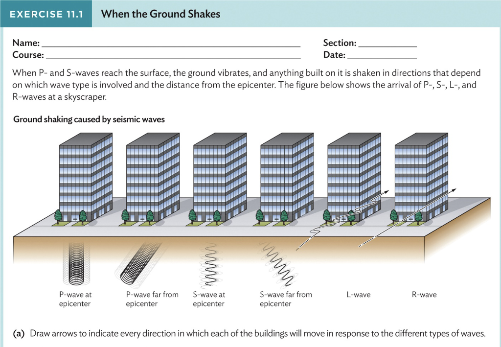 Solved When P- and S-waves reach the surface, the ground | Chegg.com