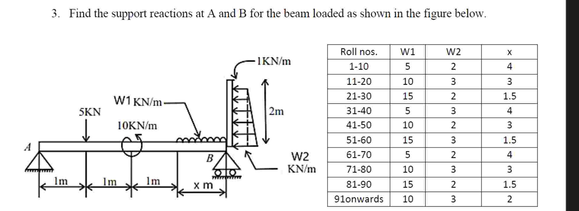 Solved Find the support reactions at A and B for the beam | Chegg.com