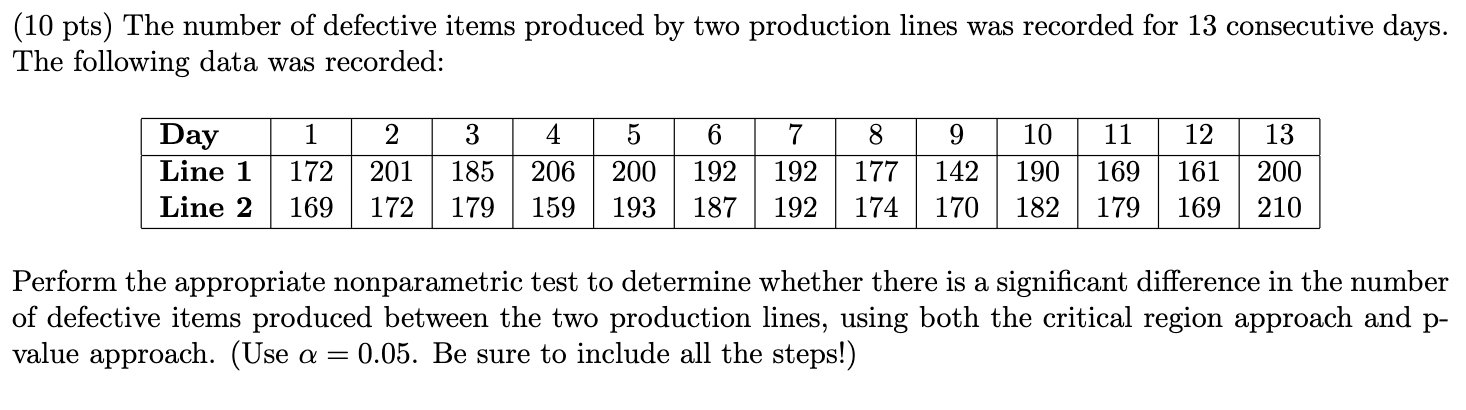 Solved (10 pts) The number of defective items produced by | Chegg.com