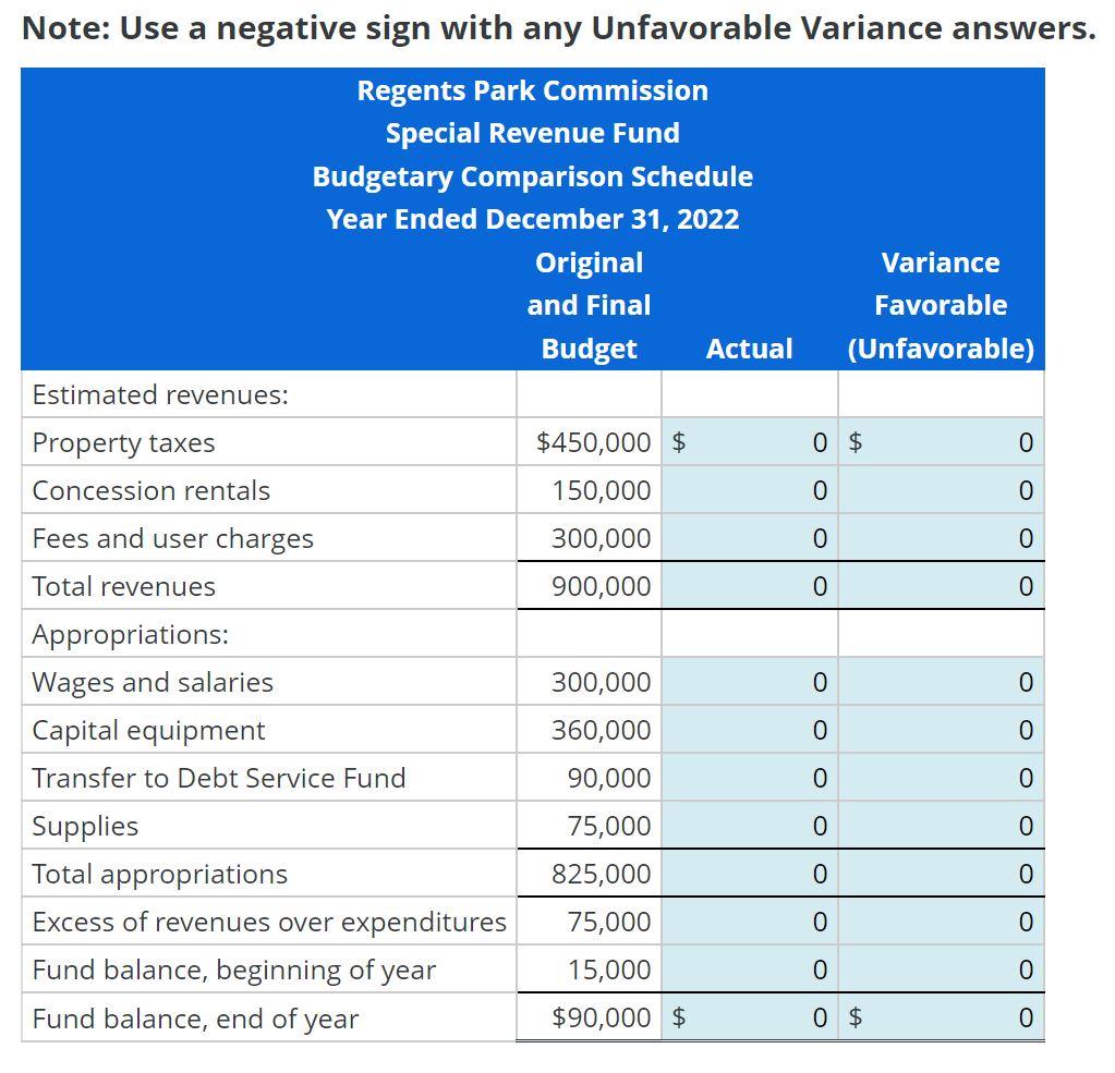 Solved Preparation of financial statements The commissioners | Chegg.com