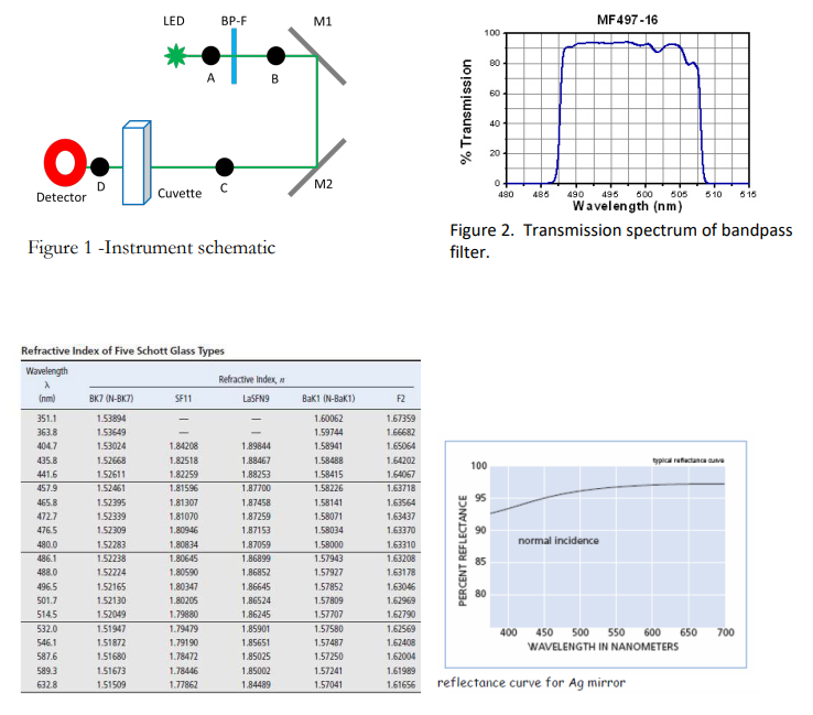 Solved 1. Consider the following instrument configuration: A | Chegg.com