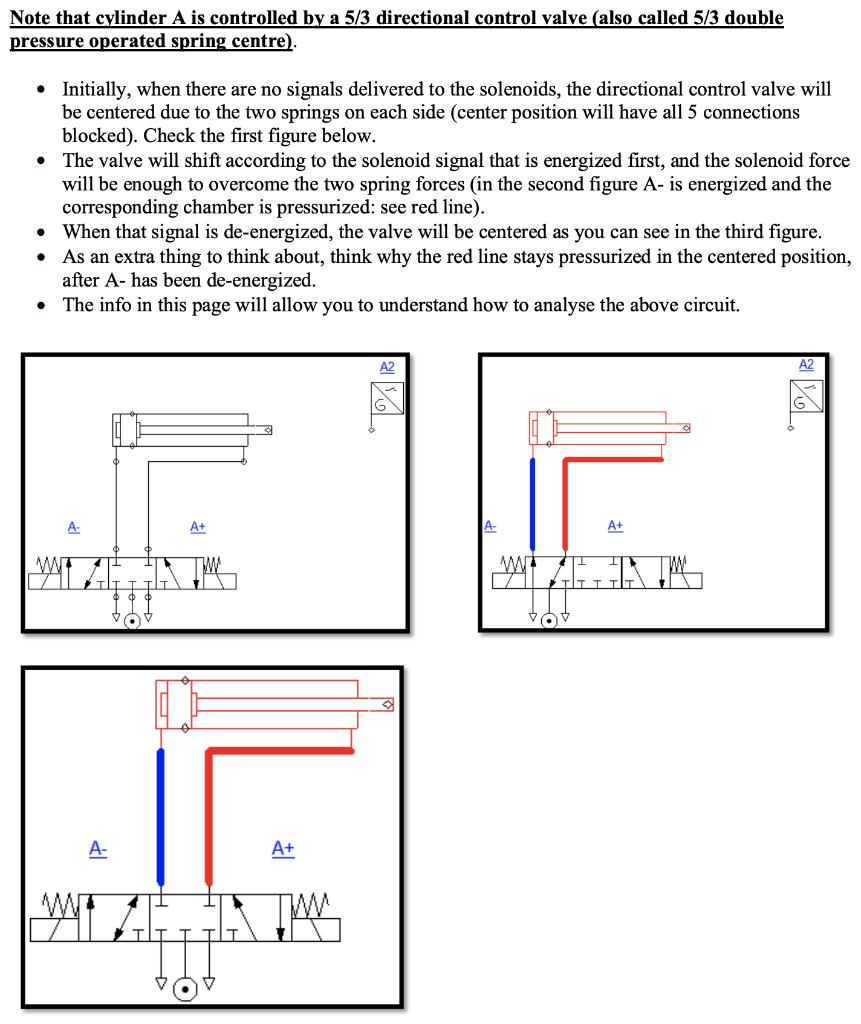 Solved Draw the sequence chart for the shown pneumatic | Chegg.com
