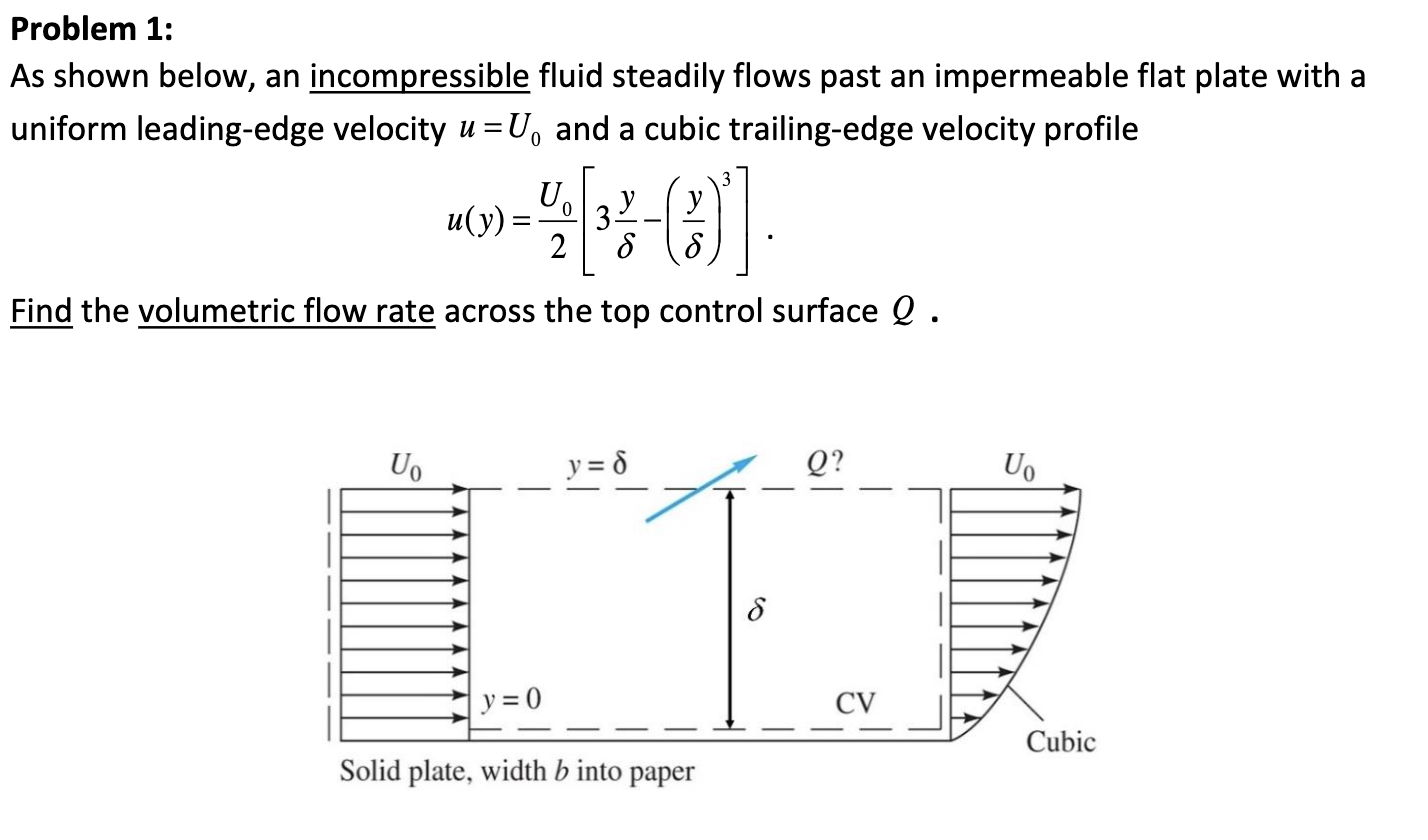 Solved As shown below, an incompressible fluid steadily | Chegg.com