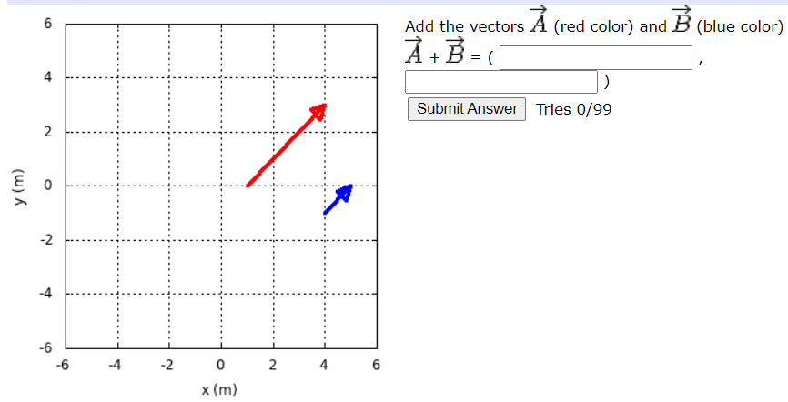 Solved Add the vectors A (red color) and B (blue color) | Chegg.com