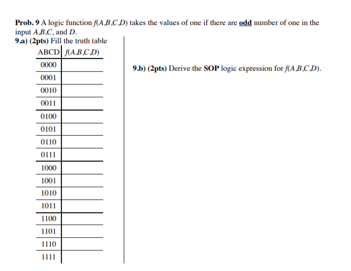 Solved Prob. 9 A logic function f(A,B,C,D) takes the values | Chegg.com