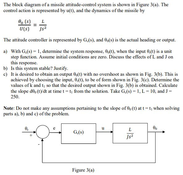 Solved The block diagram of a missile attitude-control | Chegg.com
