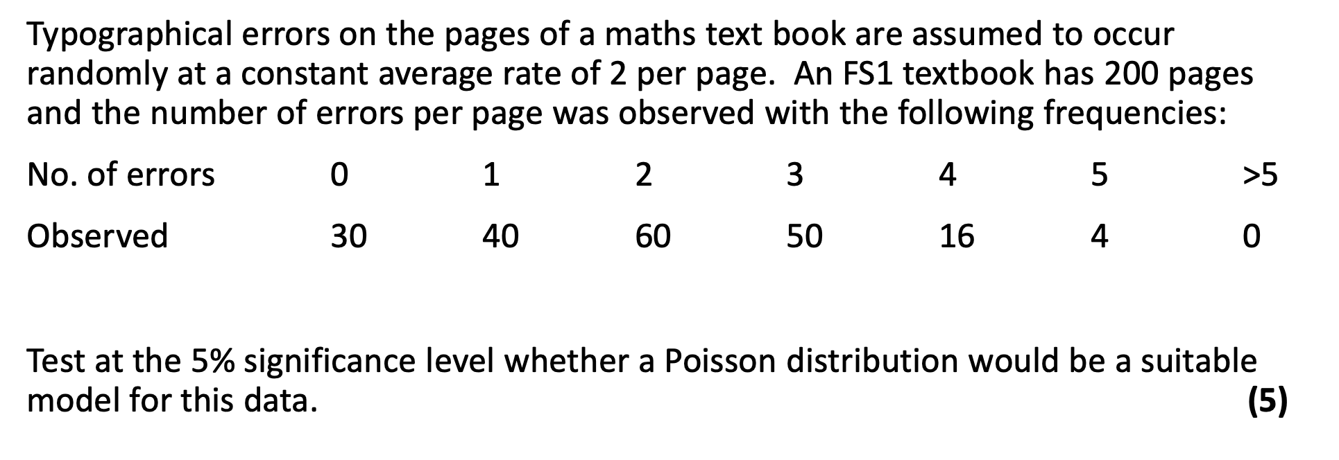 Solved Typographical errors on the pages of a maths text | Chegg.com
