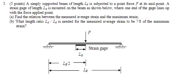 Solved 5. (5 points) A simply supported beam of length Ls is | Chegg.com