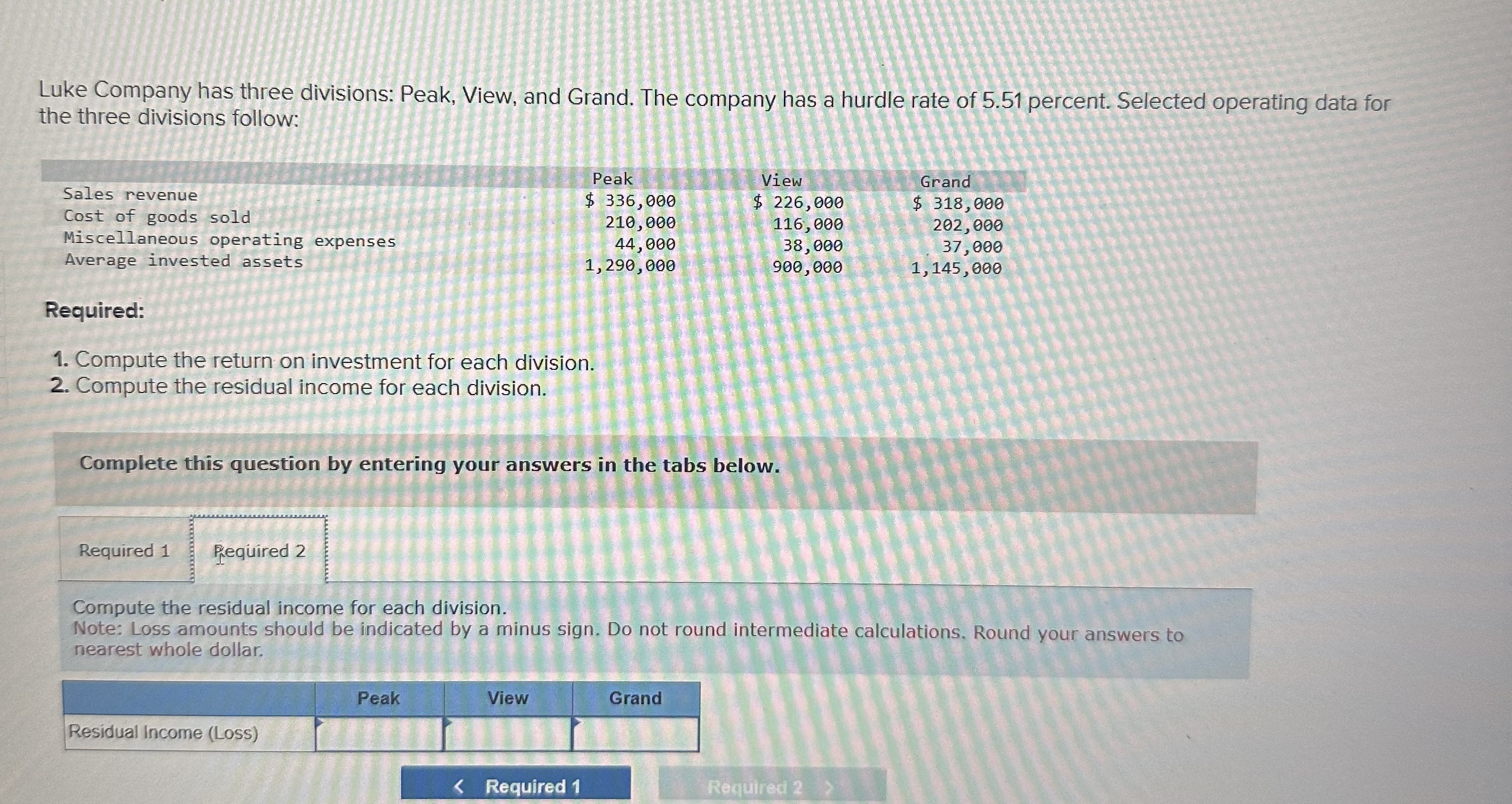 Solved Luke Company has three divisions: Peak, View, and | Chegg.com