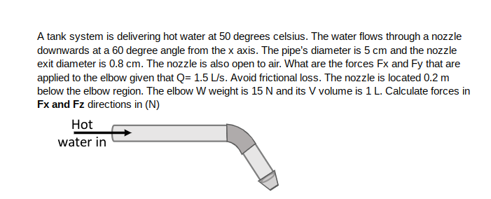 Solved The axis is given in the problem as from the x axis. | Chegg.com