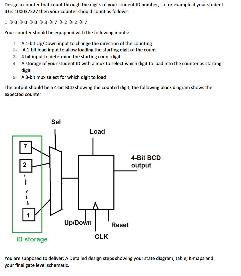 Design a counter that count through the digits of | Chegg.com