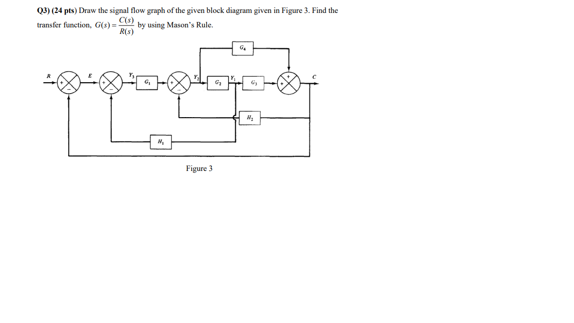 Solved Q3) (24 pts) Draw the signal flow graph of the given | Chegg.com