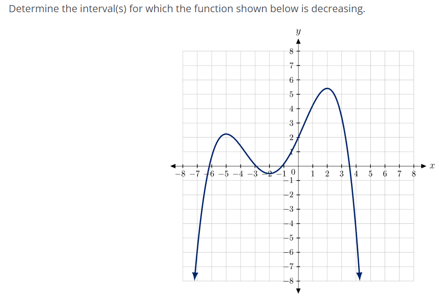 Solved Determine the interval(s) for which the function | Chegg.com