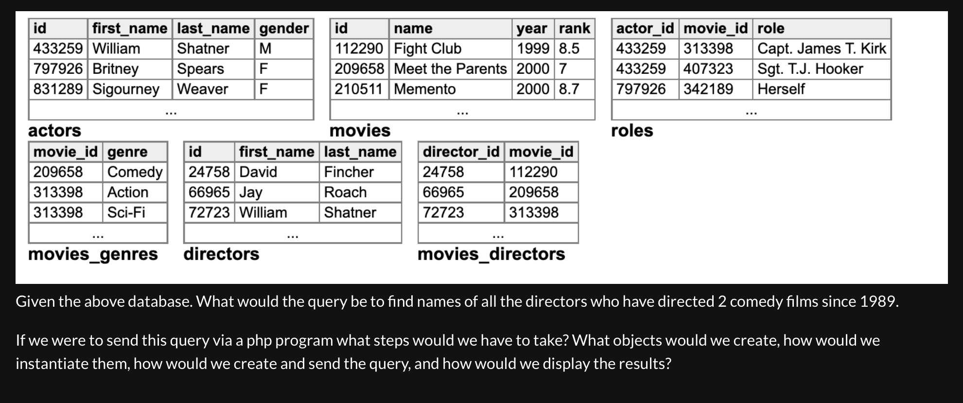 Solved actors movies roles movies_genres directors | Chegg.com