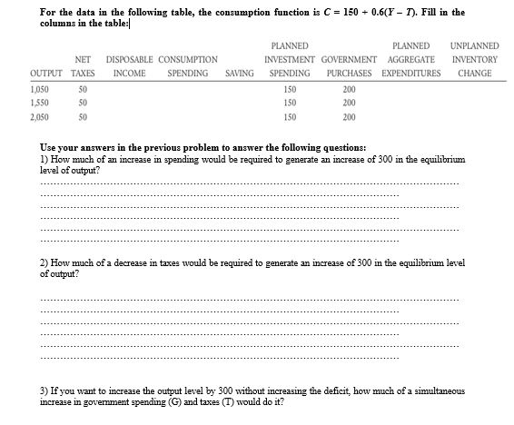 Solved For the data in the following table, the consumption | Chegg.com