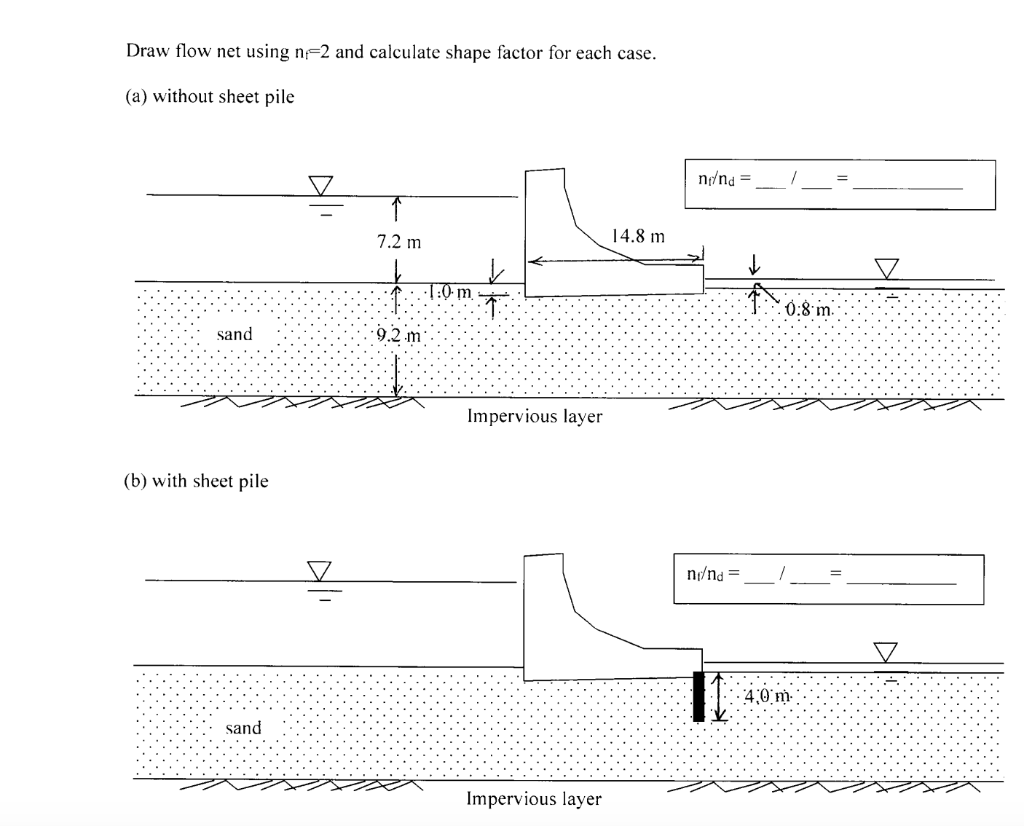 Solved Draw flow net using n=2 and calculate shape factor | Chegg.com
