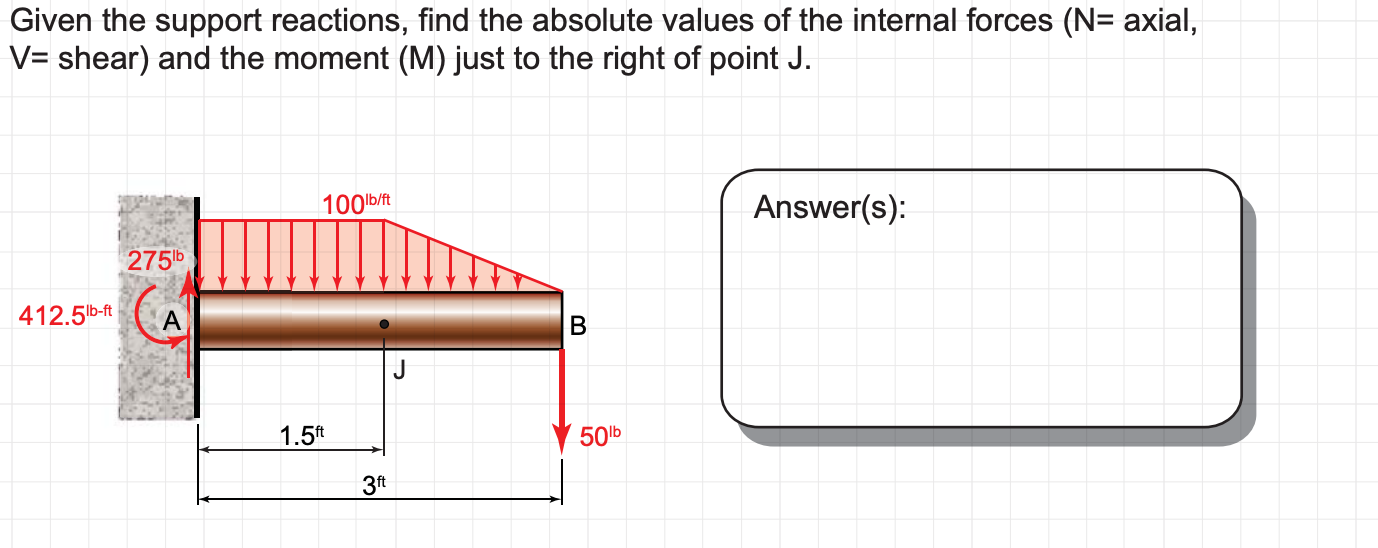 Solved Given the support reactions, find the absolute values | Chegg.com