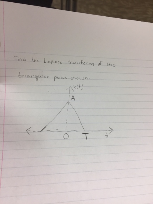 Solved Find the Laplace transform of the triangular pulse | Chegg.com