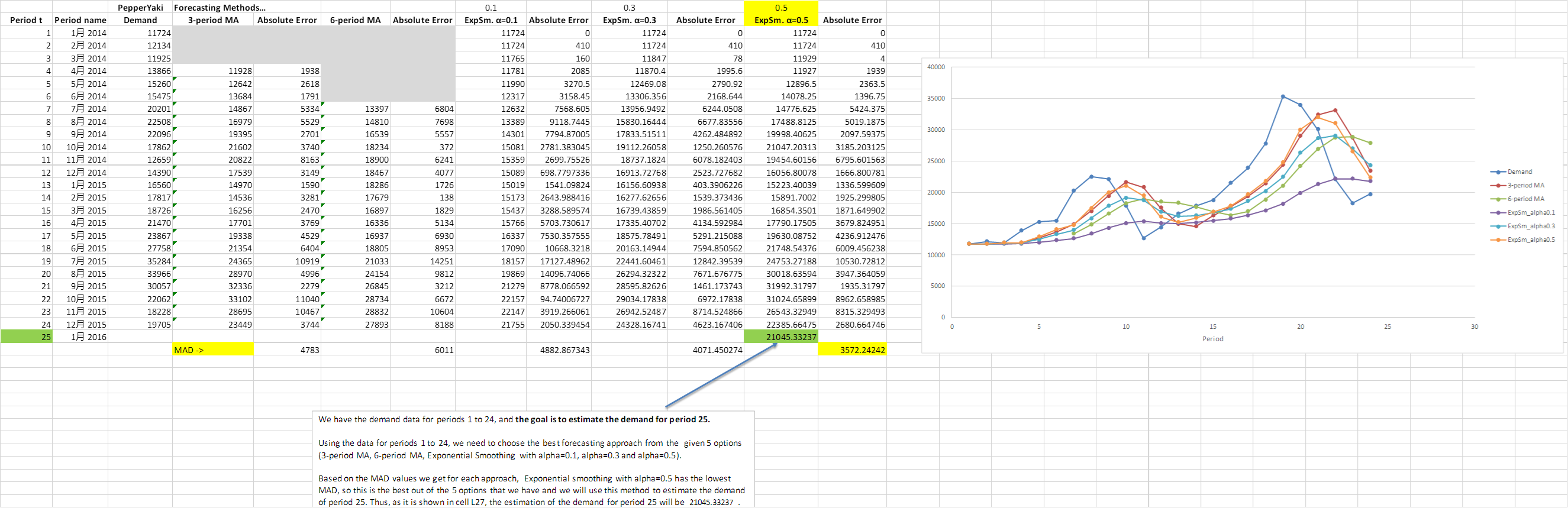 Solved Use the Excel file accompanied in this assignment to | Chegg.com