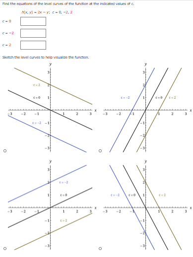Solved Find the equations of the level curves of the | Chegg.com