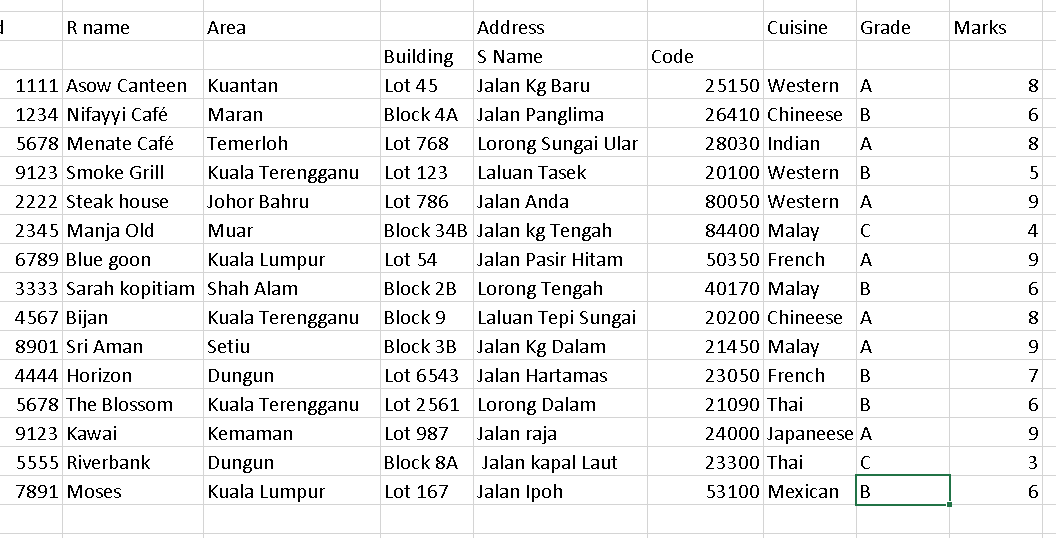 Solved 6. Write a MongoDB query to arrange the name of the | Chegg.com