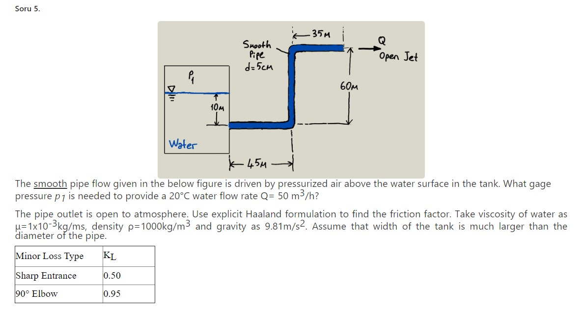 Solved Soru 5. 35m Q Smooth Pipe d5си Open Jet a 60M ? 1 10M | Chegg.com
