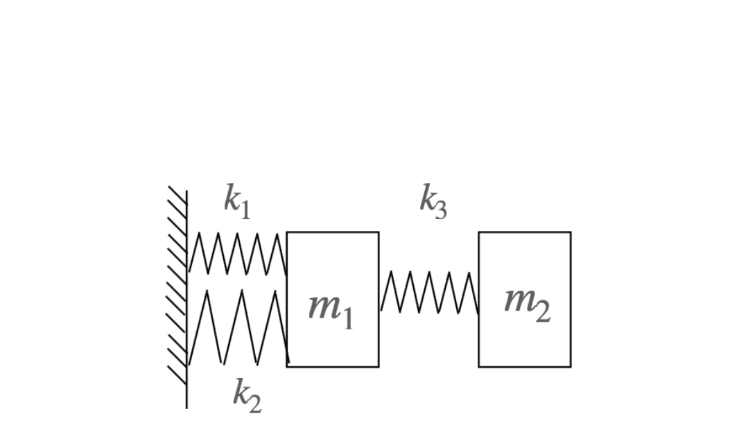 Solved 4. Consider the Mass-spring system shown in Figure 1. | Chegg.com