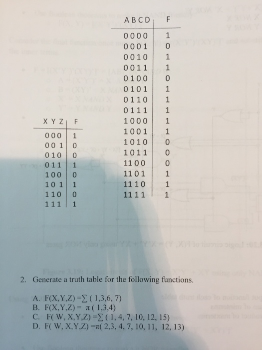 Solved 1) Find the output function of each truth table. | Chegg.com
