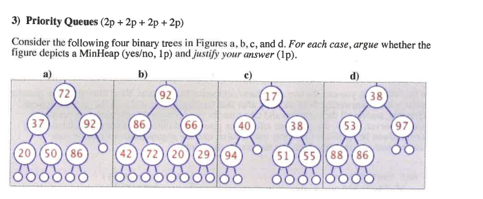 Solved 3) Priority Queues (2p+2p+2p+2p) Consider the | Chegg.com