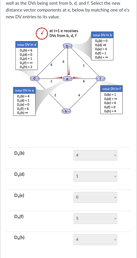 Solved well as the DVs being sent from b, d, and f. Select | Chegg.com