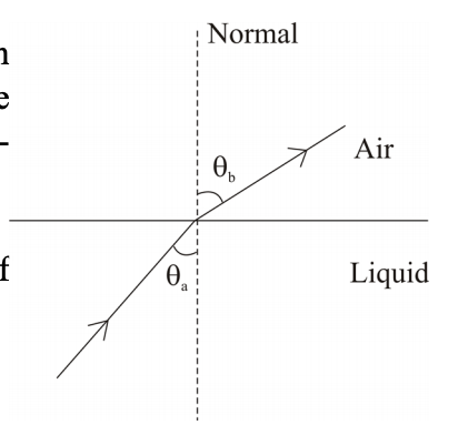 Solved 4. (a) A ray of light is traveling in the liquid and | Chegg.com