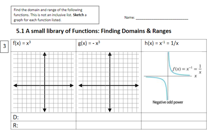 Solved Find the domain and range of the following functions. | Chegg.com