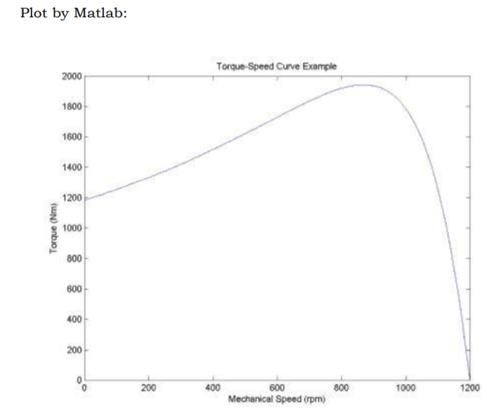 A 480V, 60 Hz, 6-pole ( 3 pairs), three-phase, | Chegg.com