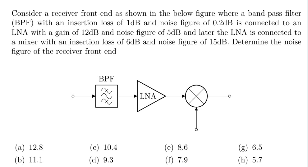 Consider a receiver front-end as shown in the below | Chegg.com