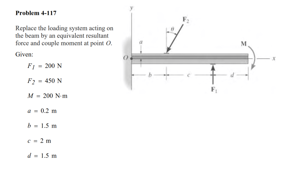 Solved Replace the loading system acting on the beam by an | Chegg.com