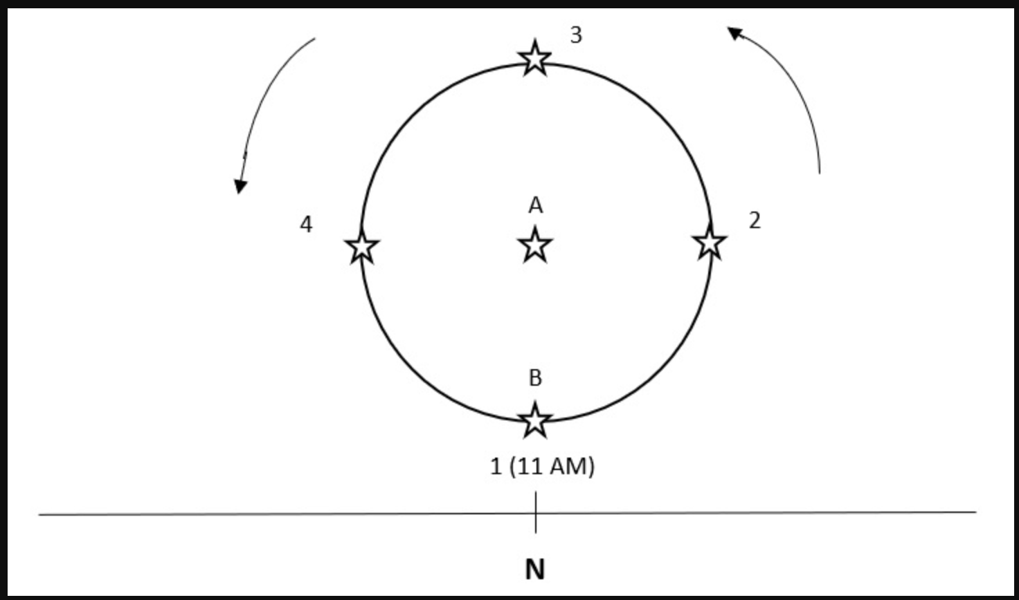Solved The image shows an observer's view of their local | Chegg.com