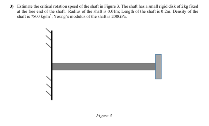 Solved 3) Estimate the critical rotation speed of the shaft | Chegg.com