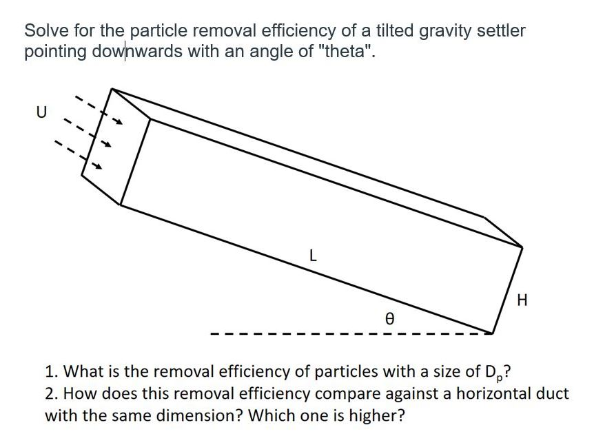Solve for the particle removal efficiency of a tilted | Chegg.com