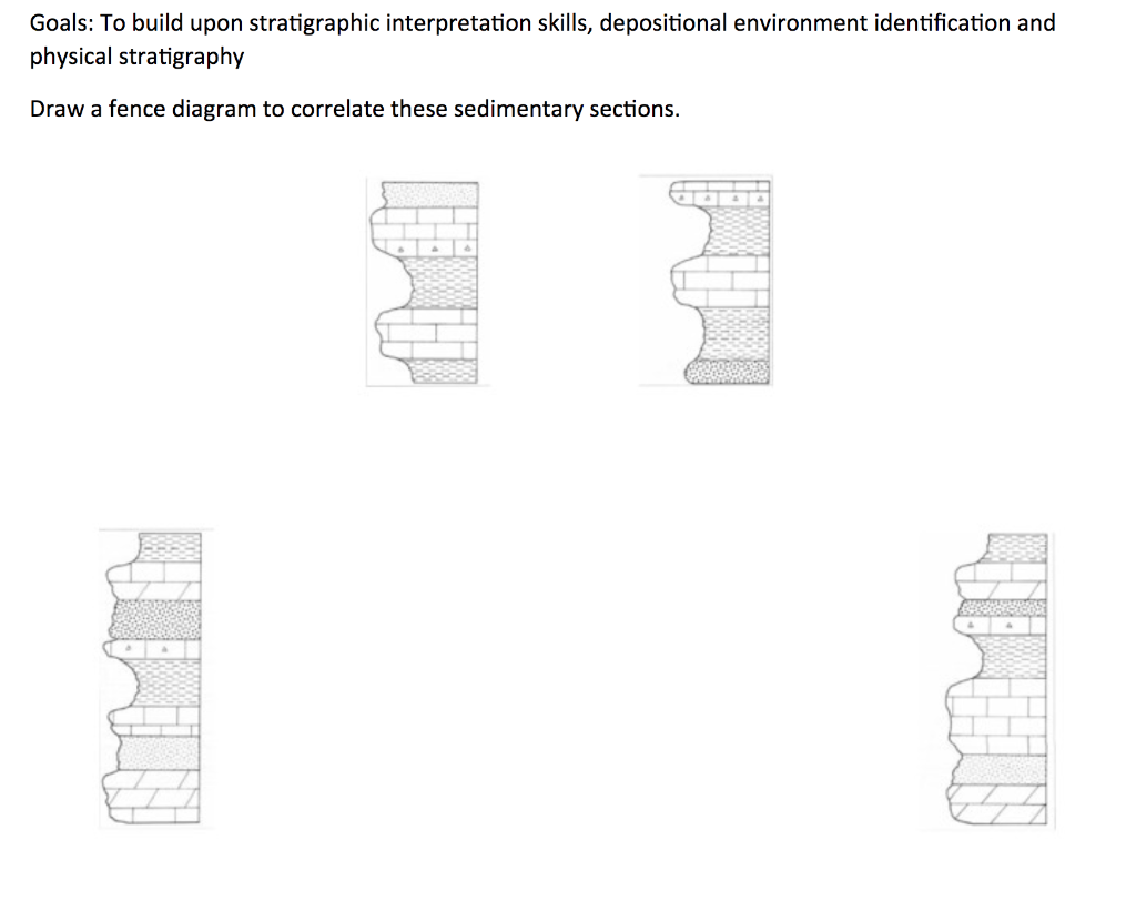 Solved Goals: To build upon stratigraphic interpretation | Chegg.com
