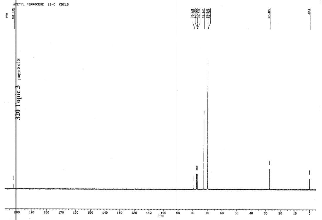 Solved Analyse the NMR spectra provided of monoacetyl | Chegg.com