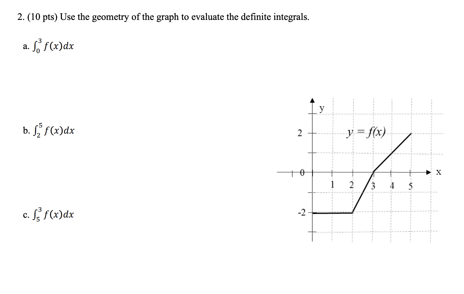 Solved 2. (10 pts) Use the geometry of the graph to evaluate | Chegg.com